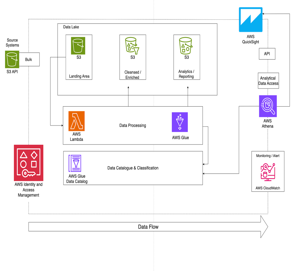YB | Software & DevOps Engineer