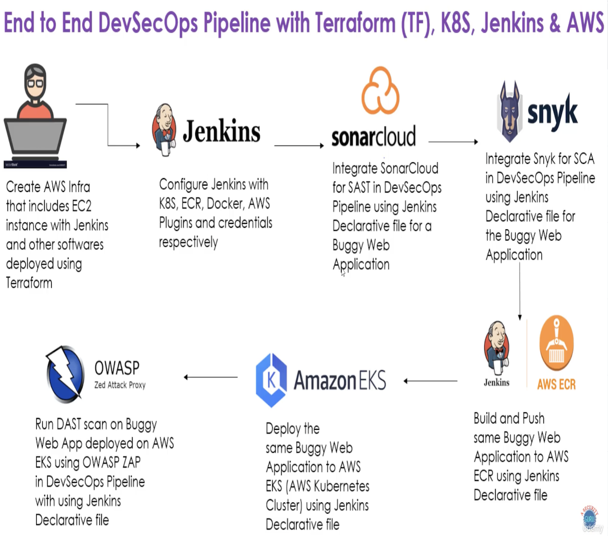 YB | Software & DevOps Engineer